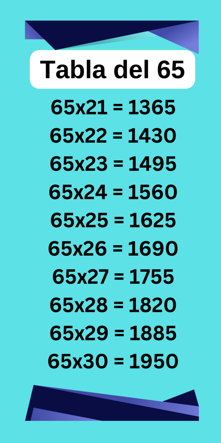 Tabla de multiplicar del 65- Juegos, Ejercicios y Vídeos – Tablas de ...